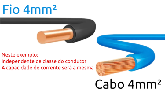 Tipos de Condutores Elétricos - Fios e Cabos - Eletricista